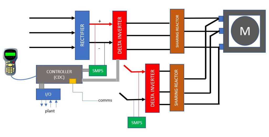 MV3000 Product Range – Avid Controls Inc.