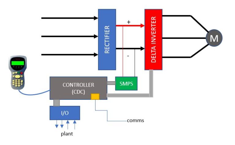 MV3000 Product Range – Avid Controls Inc.